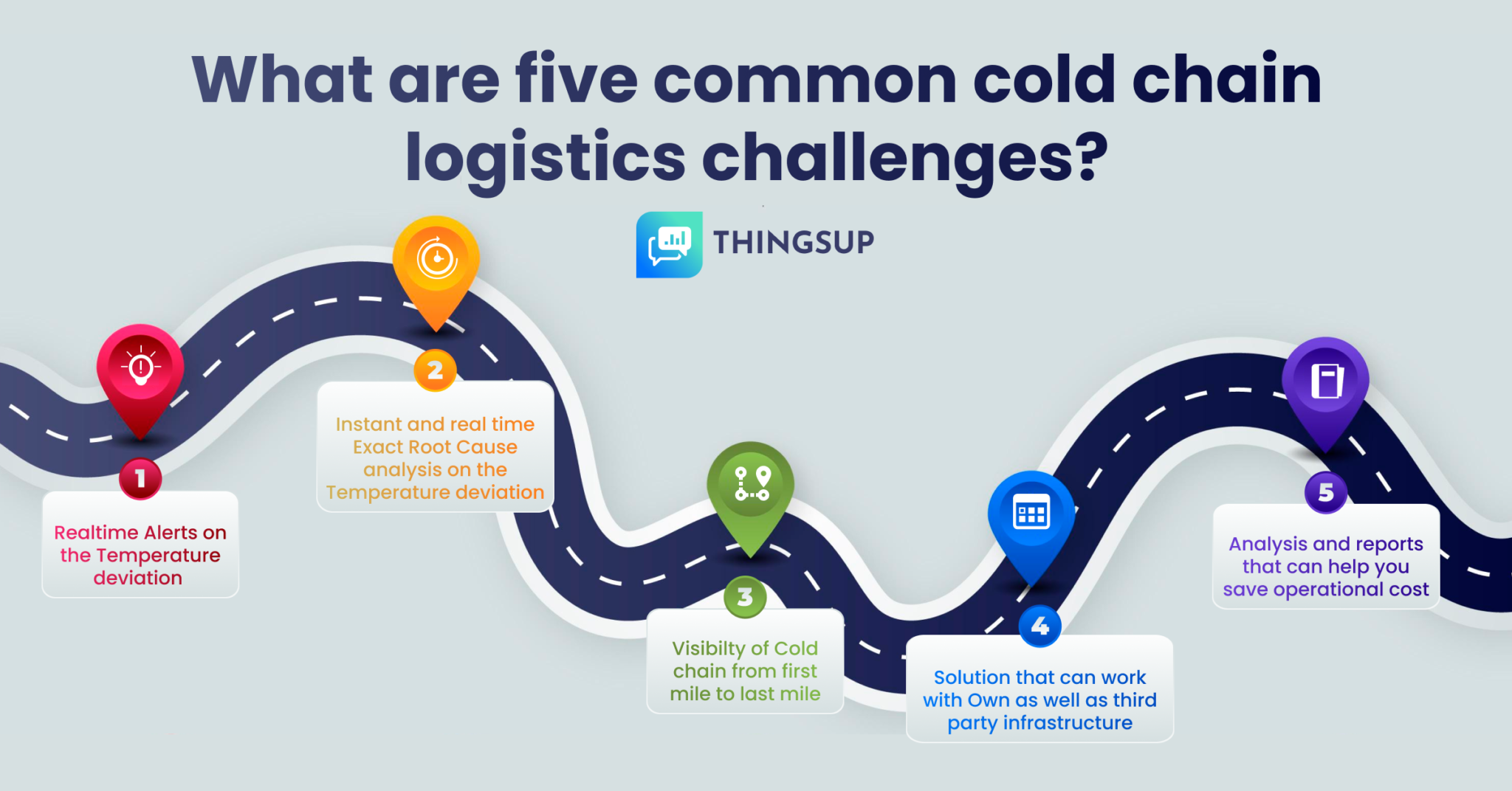 What are the five common cold chain logistics challenges? - Thingsup What are the five common cold chain logistics challenges? - Thingsup