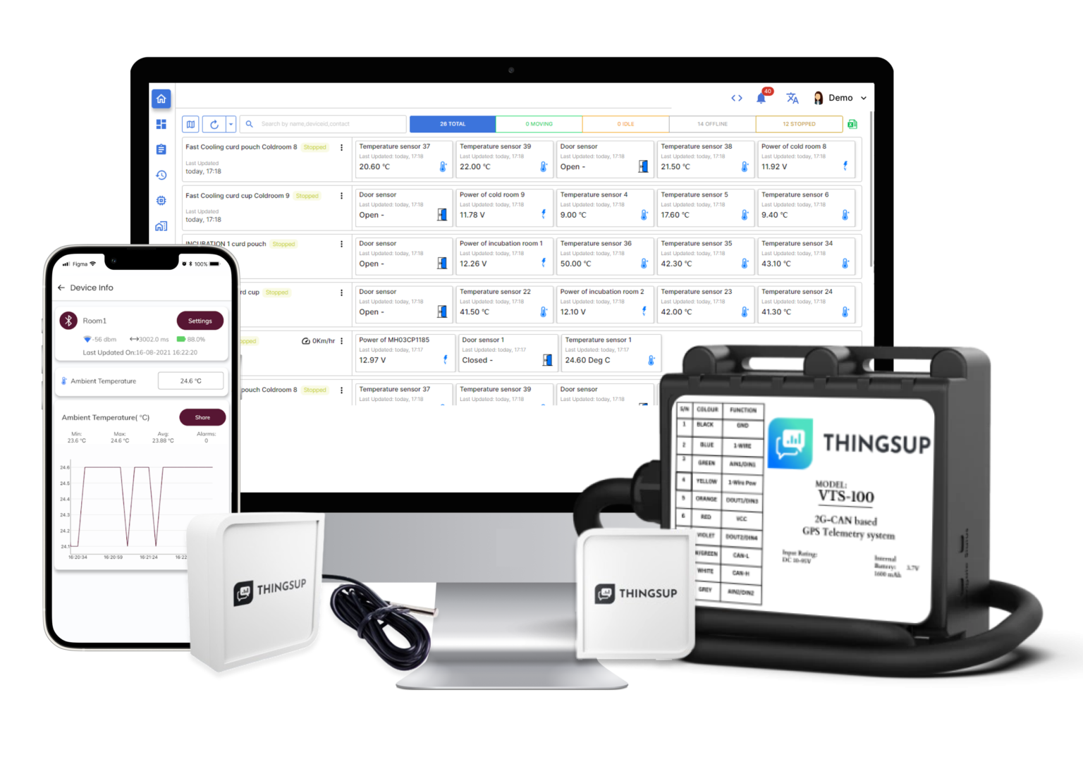 Thingsup - IoT Monitoring Platform | Internet of Things