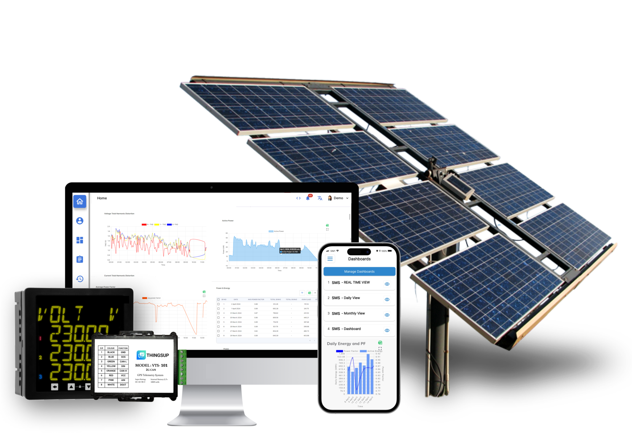 IoT Energy Monitoring System Devices